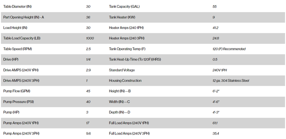SCBA/PPE Washer | Danko Emergency Equipment