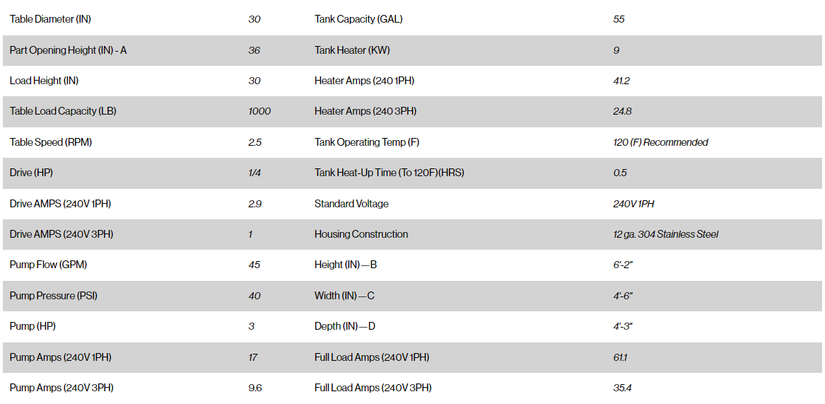 SCBA/PPE Washer | Danko Emergency Equipment