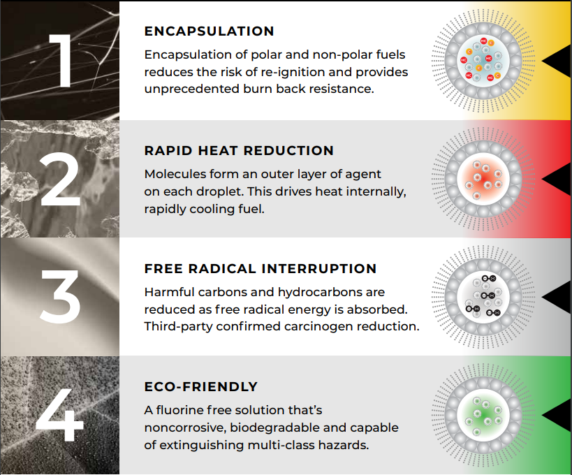 F-500 | Danko Emergency Equipment
