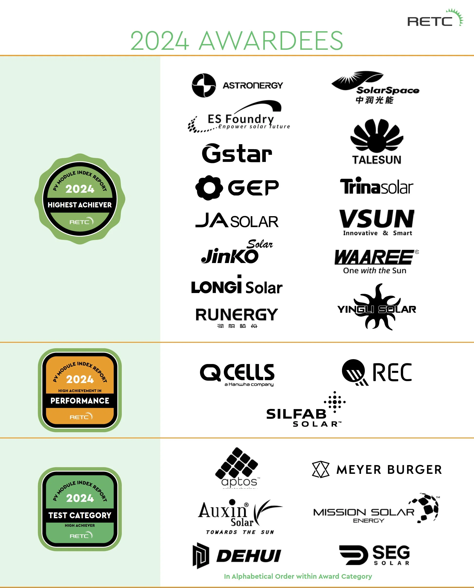 PVMI Report - Awardees and High Achievers — RETC, LLC