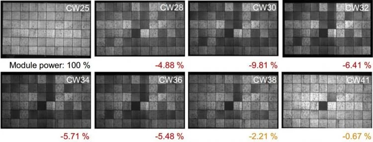 Services — RETC, LLC