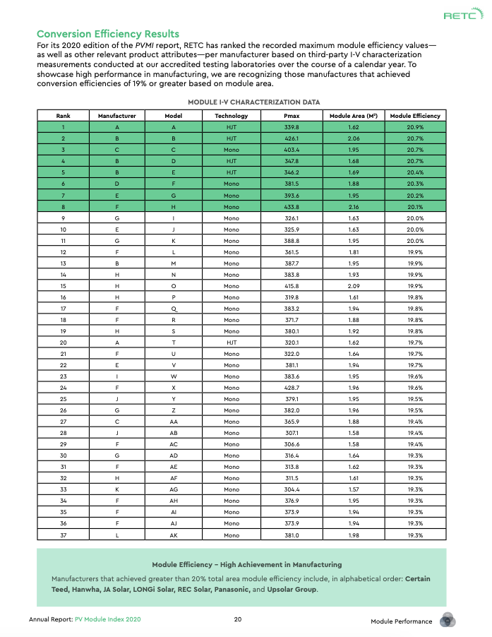 PVMI Report — RETC, LLC
