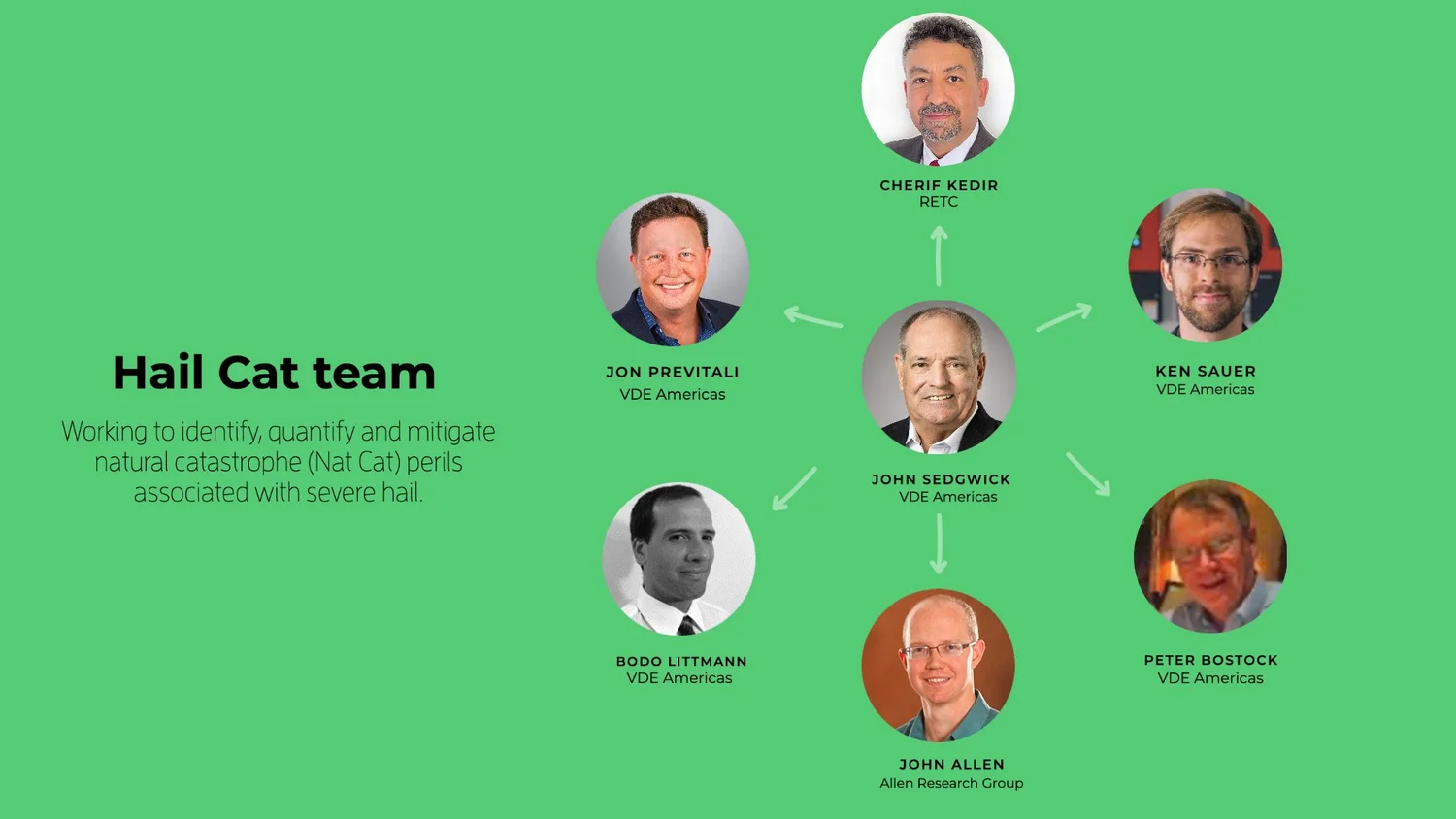 Congratulations to Prize-Winning Hail Cat Team — RETC, LLC