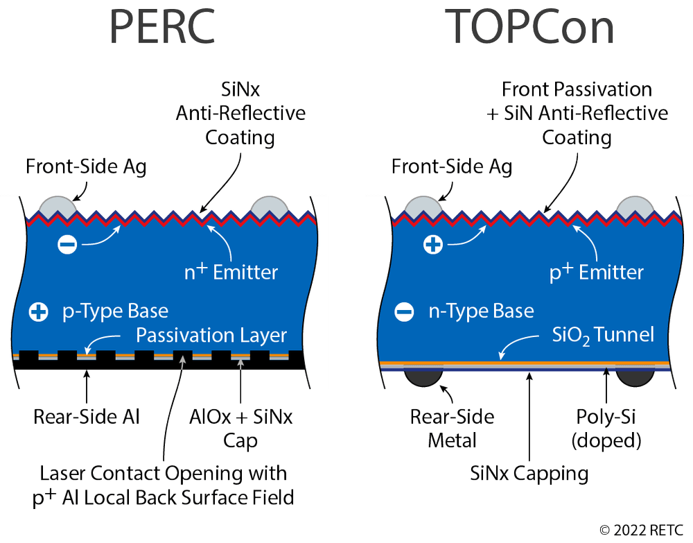 Evaluating New N-Type PV Modules — RETC, LLC