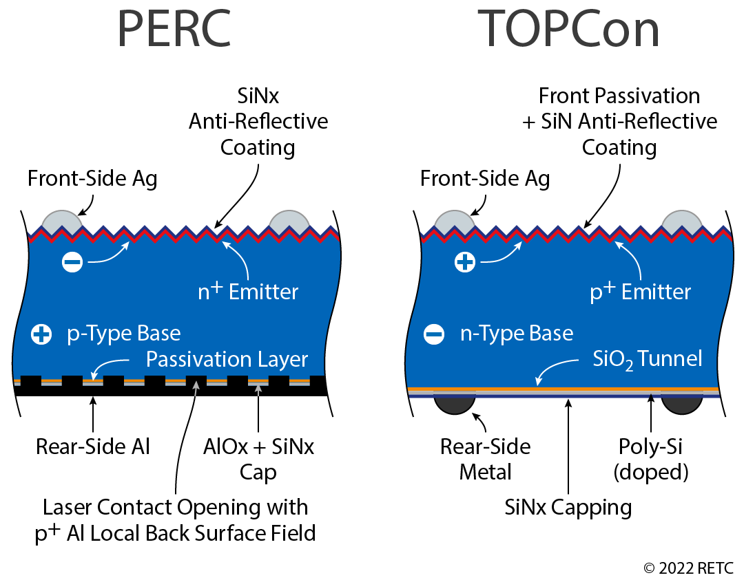 Evaluating New N-Type PV Modules — RETC, LLC