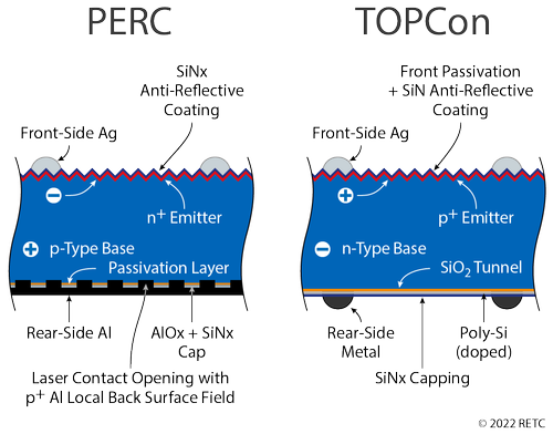 Evaluating New N-Type PV Modules — RETC, LLC