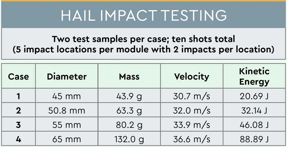RETC’s Hail Durability Test Program — RETC, LLC