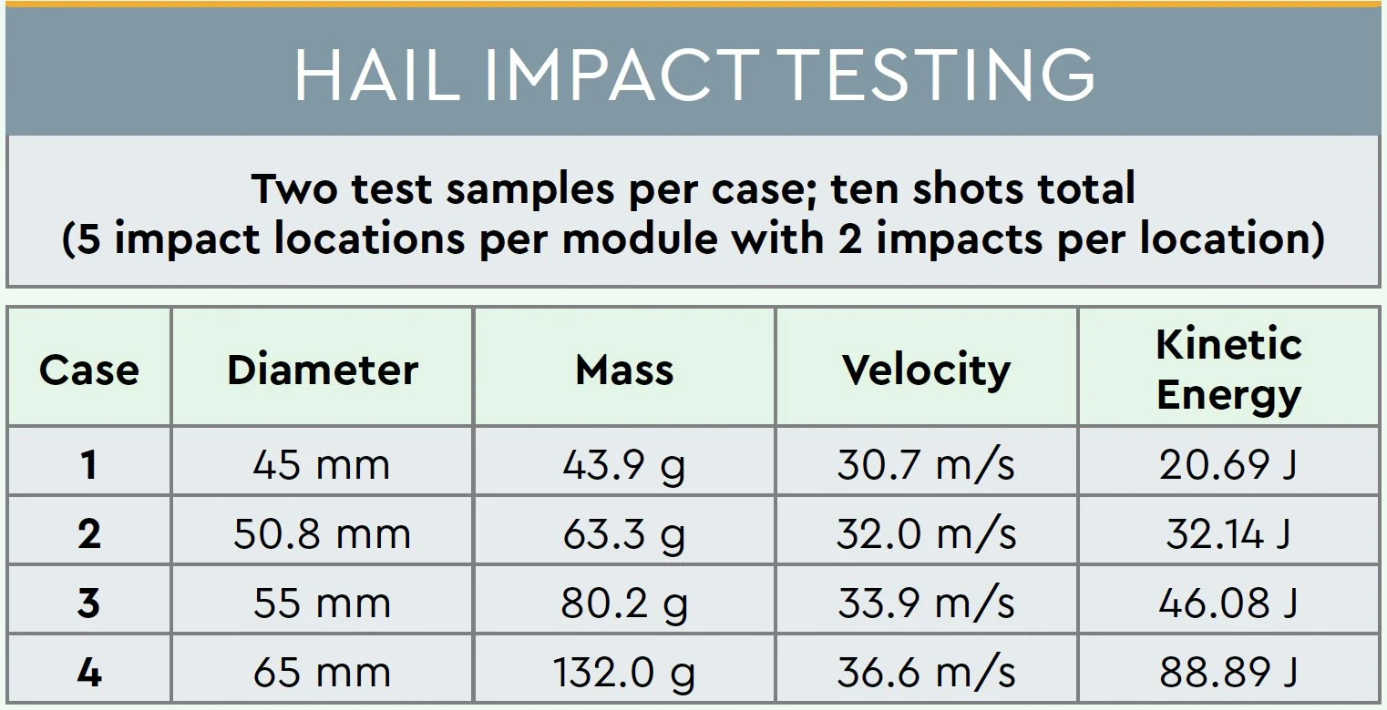 RETC’s Hail Durability Test Program — RETC, LLC