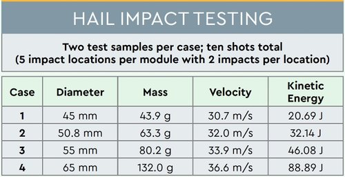 RETC’s Hail Durability Test Program — RETC, LLC