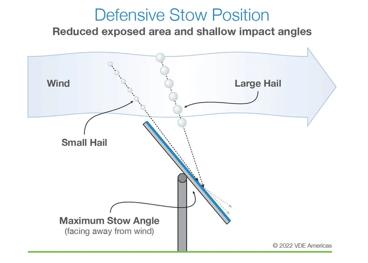 Hail Risk Mitigation Tips and Best Practices — RETC, LLC