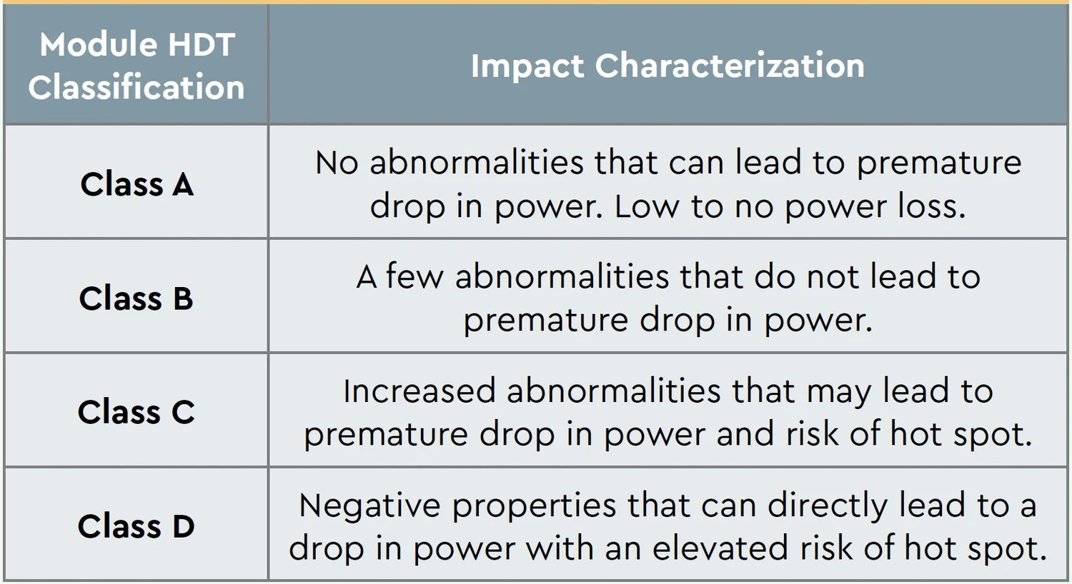 RETC’s Hail Durability Test Program — RETC, LLC