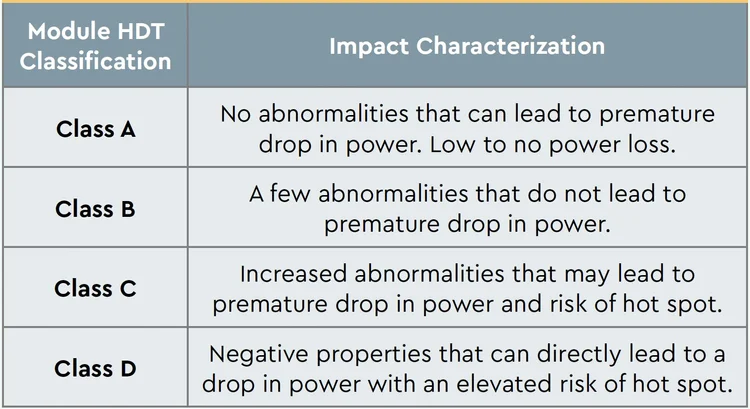 RETC’s Hail Durability Test Program — RETC, LLC