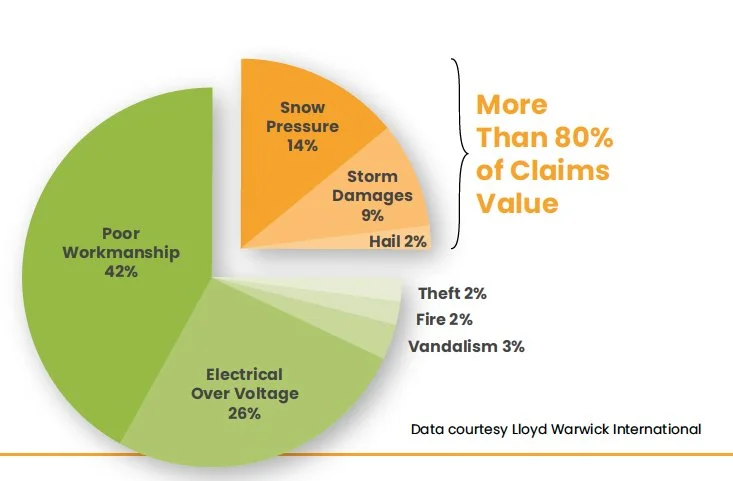 Mitigating Extreme Weather Risks — RETC, LLC
