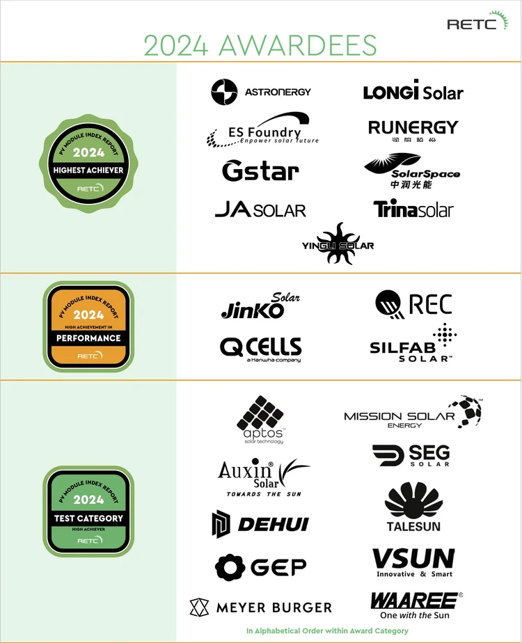 PVMI Report - Awardees and High Achievers — RETC, LLC