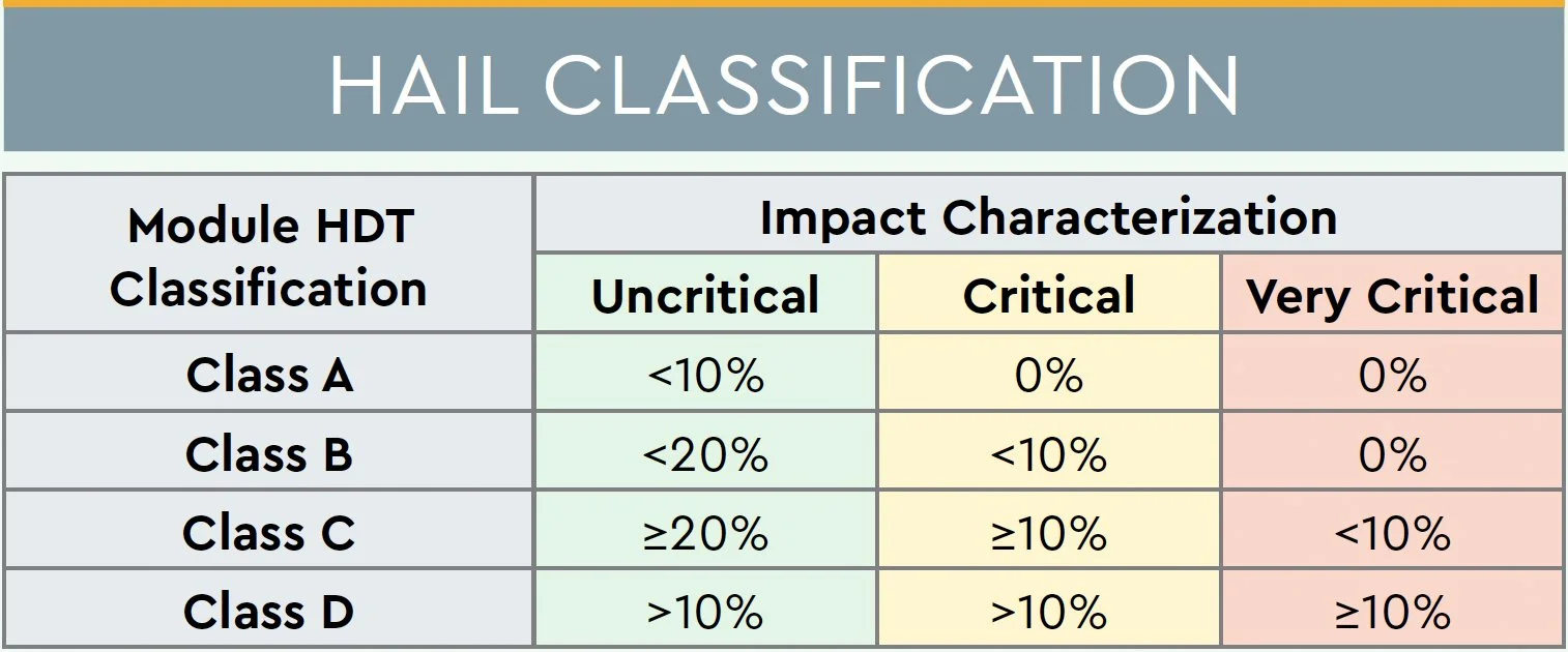RETC’s Hail Durability Test Program — RETC, LLC