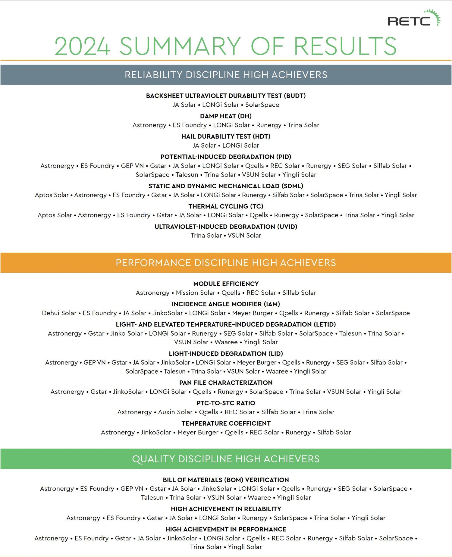 PVMI Report - Awardees and High Achievers — RETC, LLC