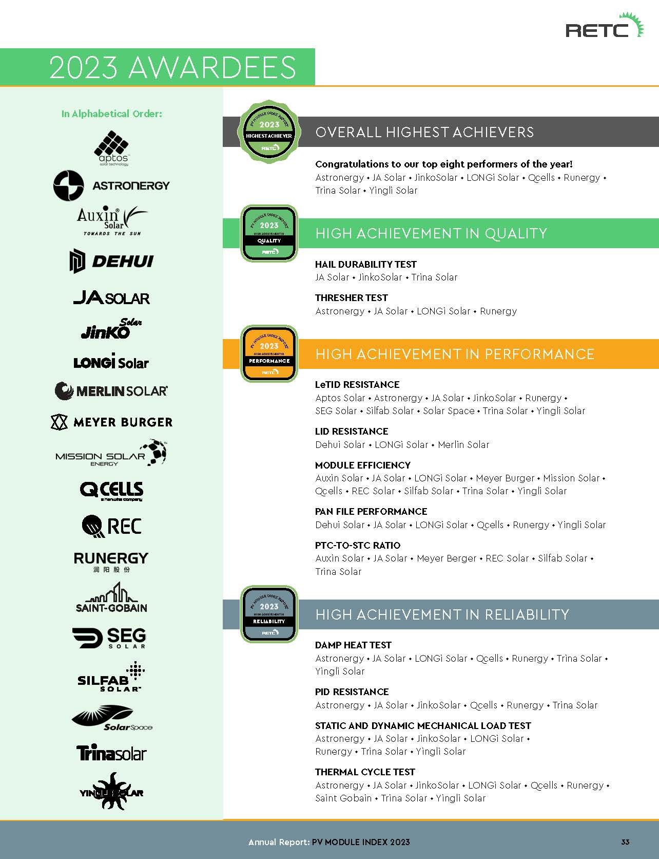 Congratulations to 2023 PVMI Awardees — RETC, LLC