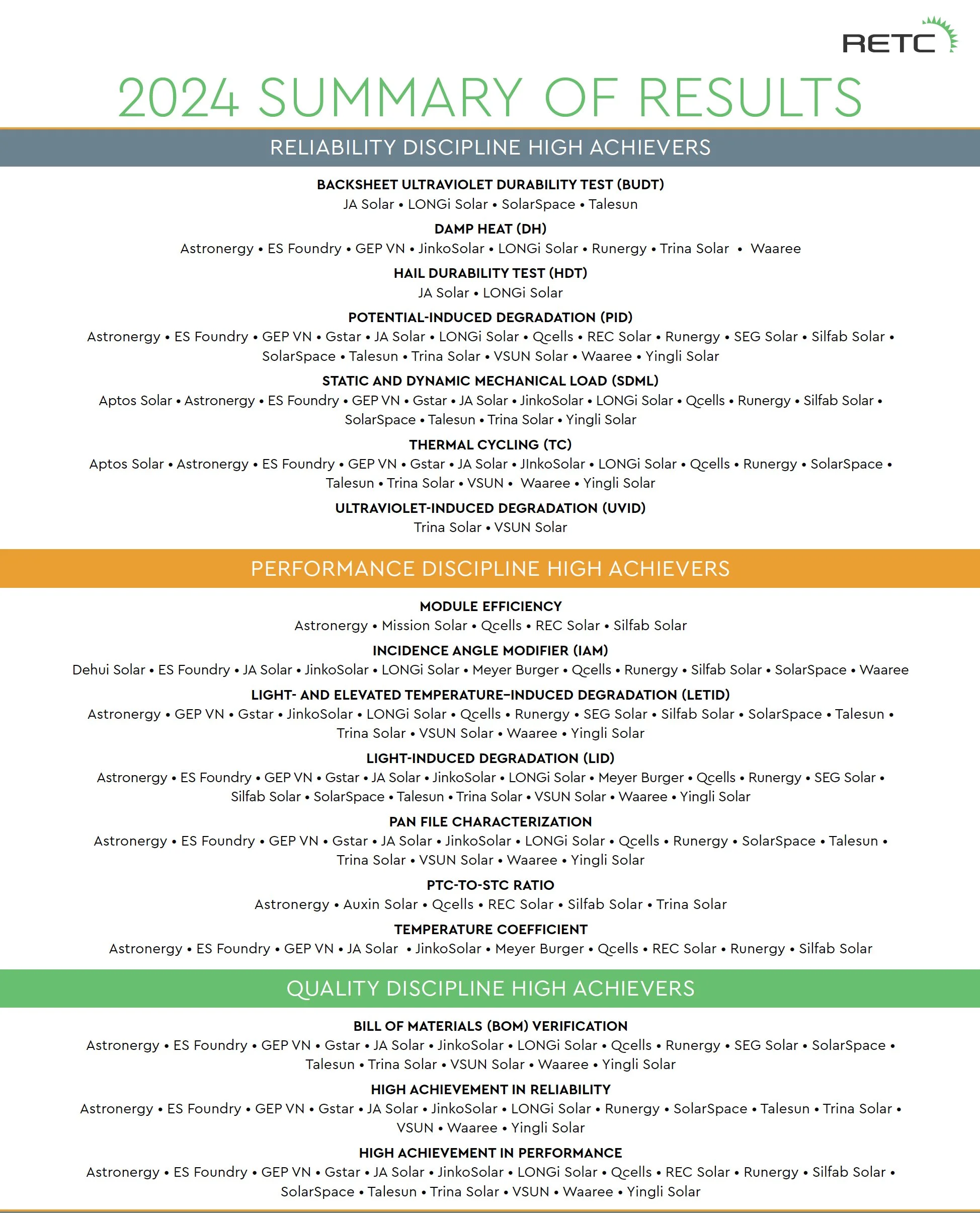 PVMI Report - Awardees and High Achievers — RETC, LLC