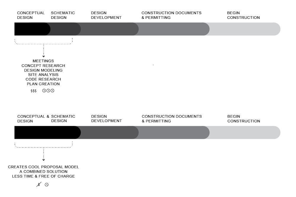 California Wildfire Relief Design