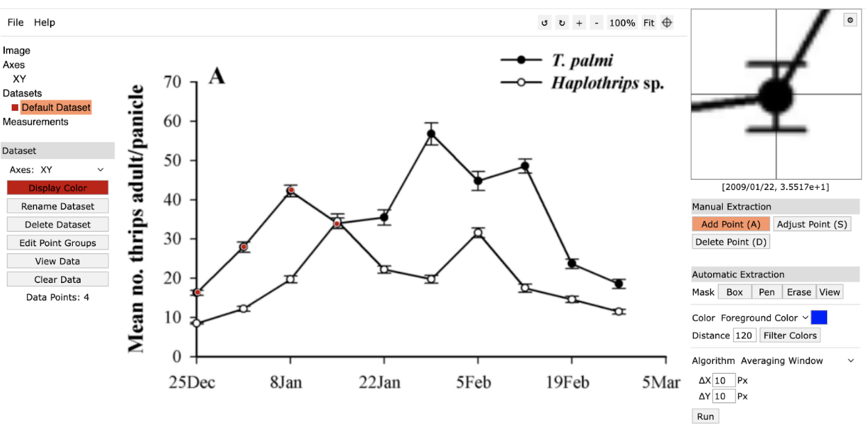 Tools for digitizing graphs, a review — VectorByte