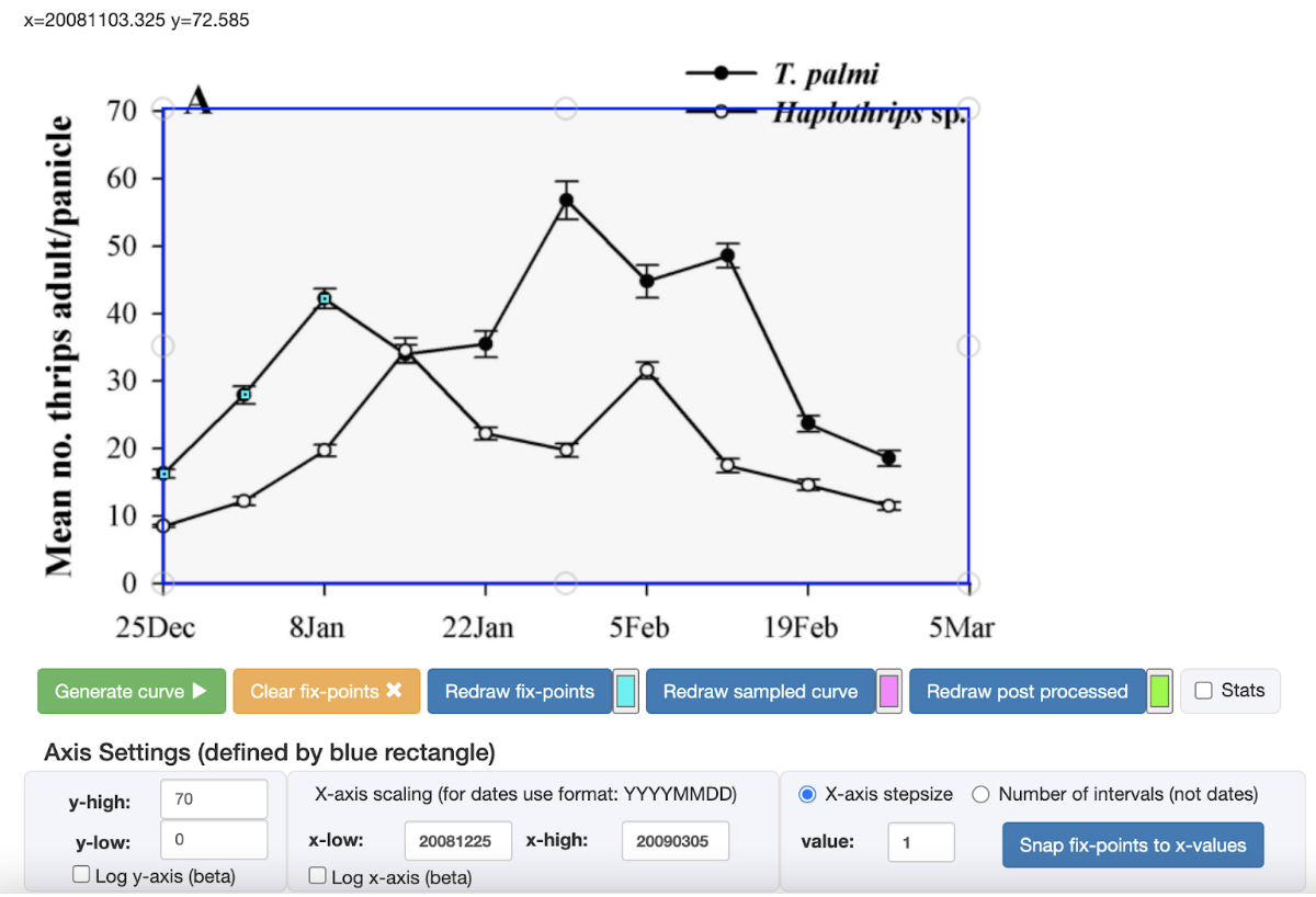Tools for digitizing graphs, a review — VectorByte