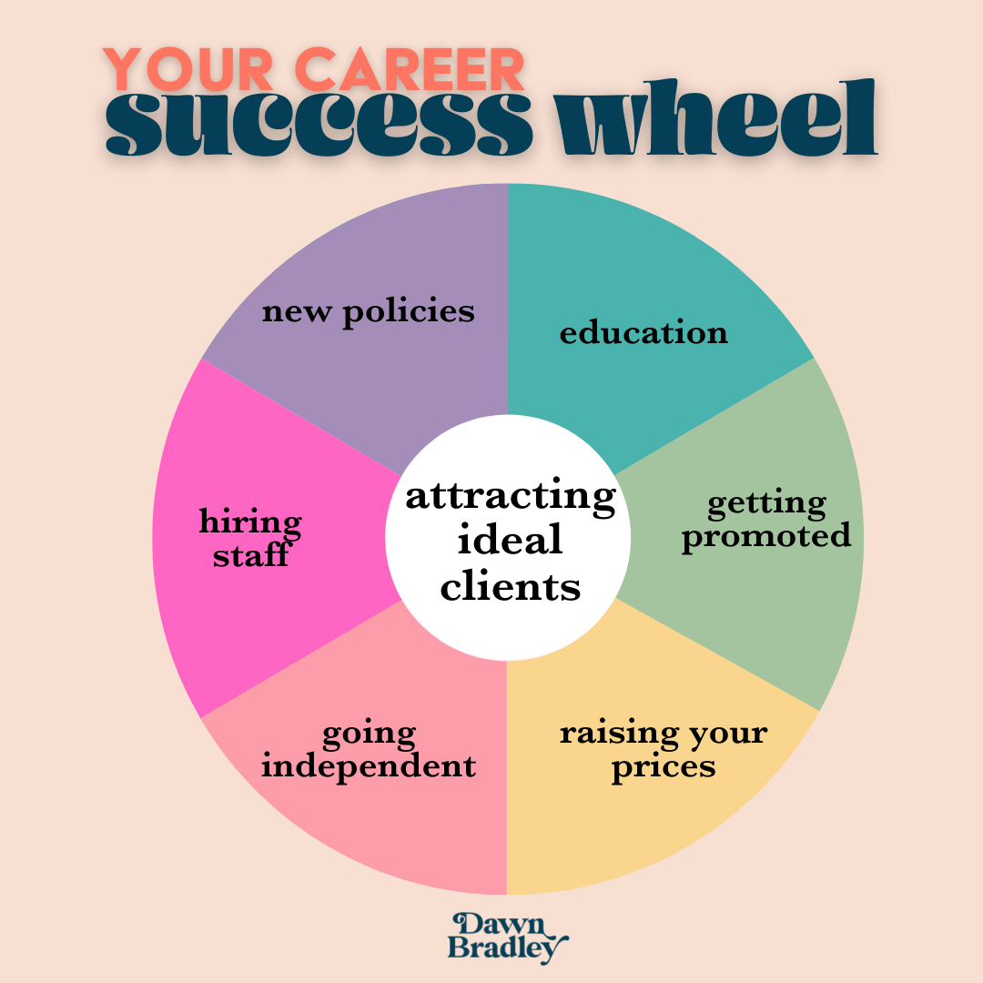 The Success Wheel - Parts Needed For Success | Dawn Bradley