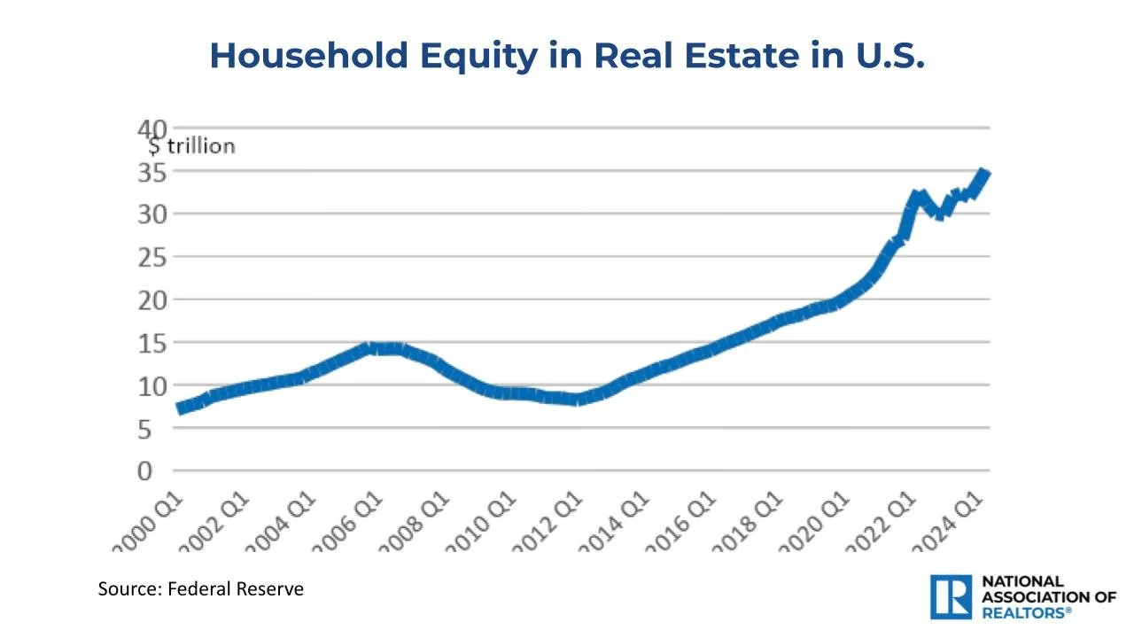 The Power of Equity: Why Owning Real Estate Builds Wealth — The Gayla ...