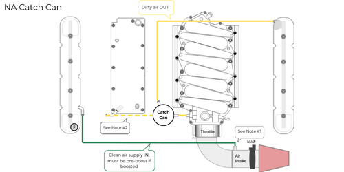 Proper PCV Routing For LS Engines — Flag Motorsports