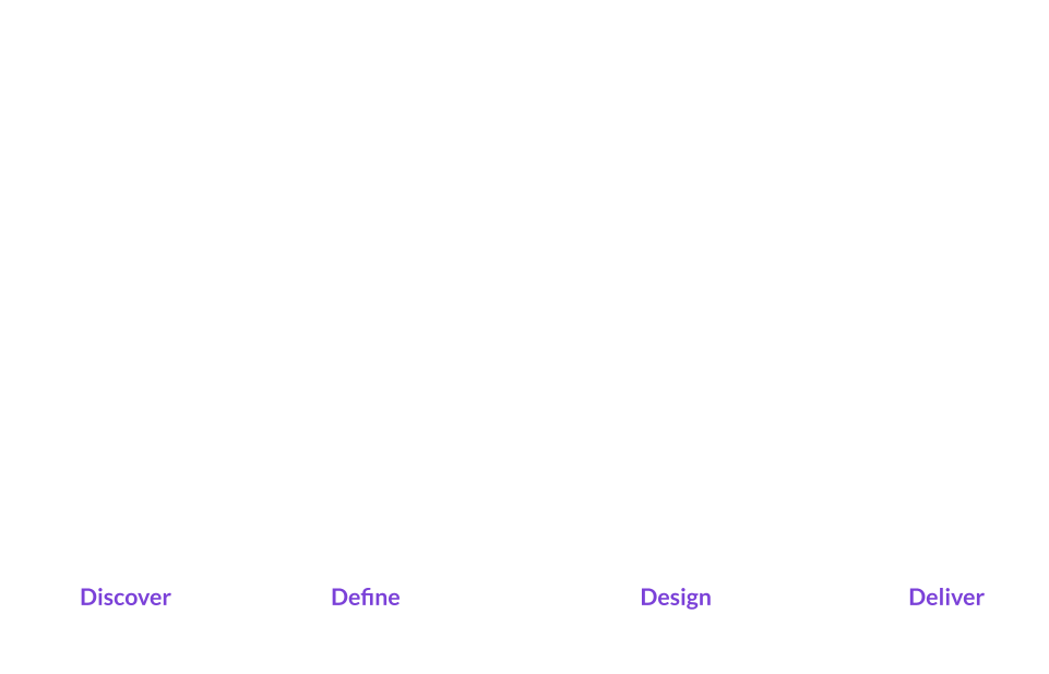 Advisory Services — Avela