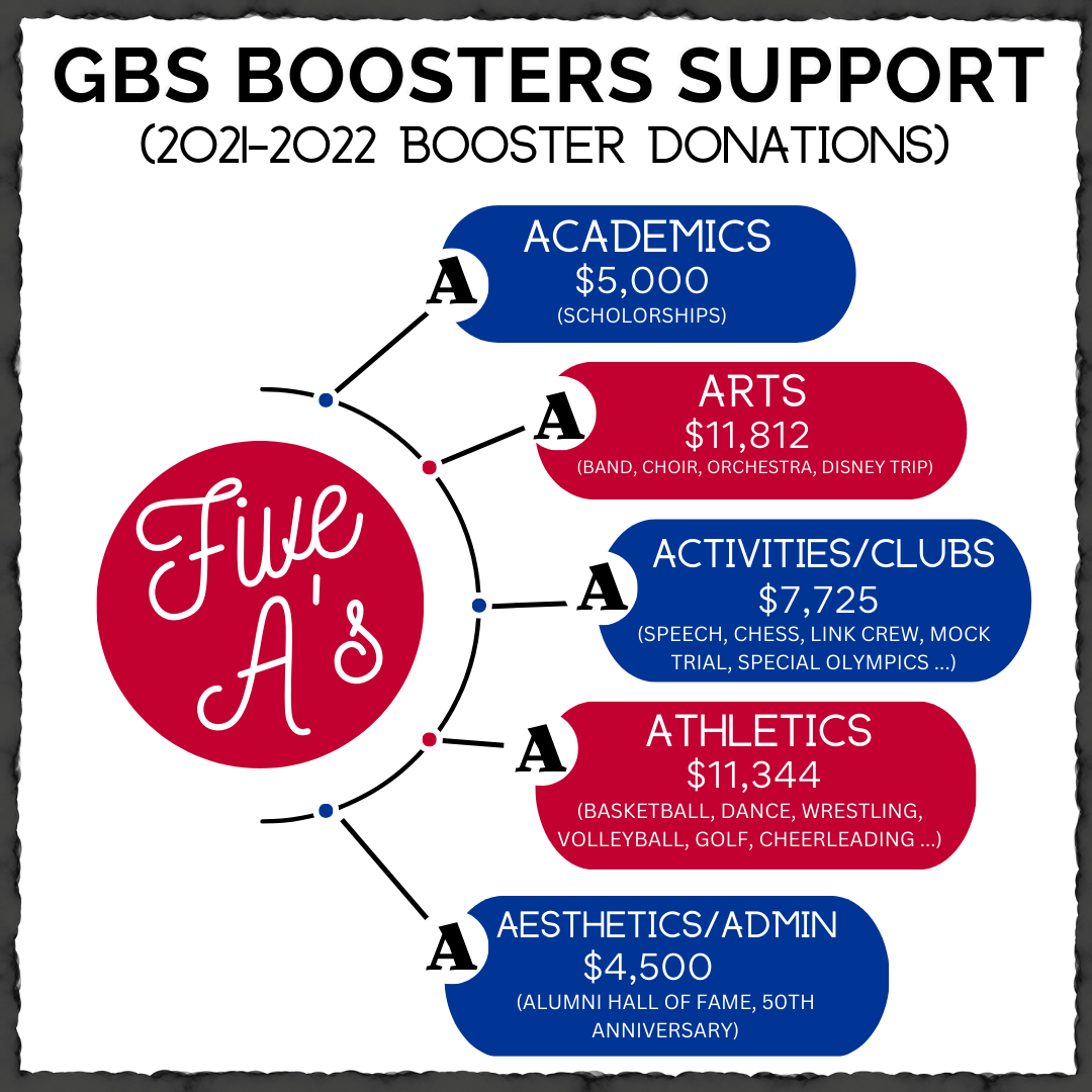 Glenbard South Boosters