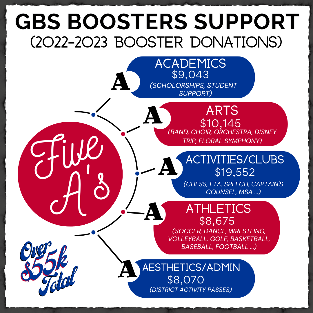 Become a Member — Glenbard South Boosters