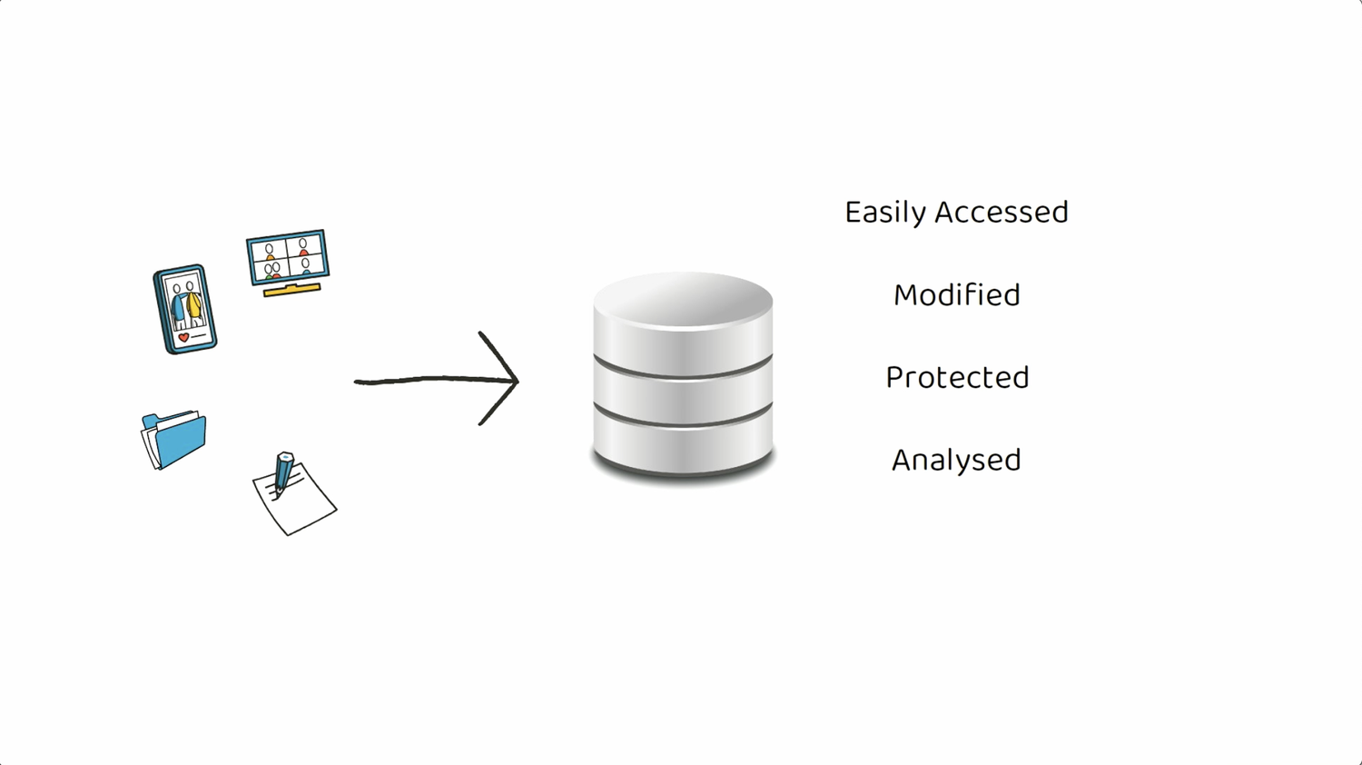 Learn What is Database | Types of Database | DBMS — techTFQ