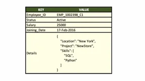 Learn What is Database | Types of Database | DBMS — techTFQ