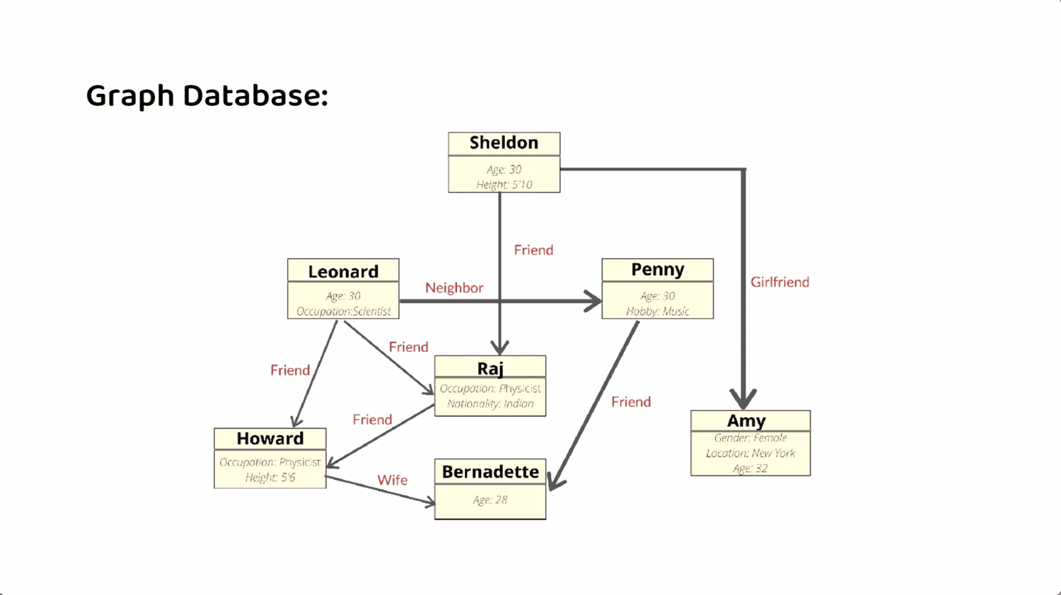 Learn What is Database | Types of Database | DBMS — techTFQ