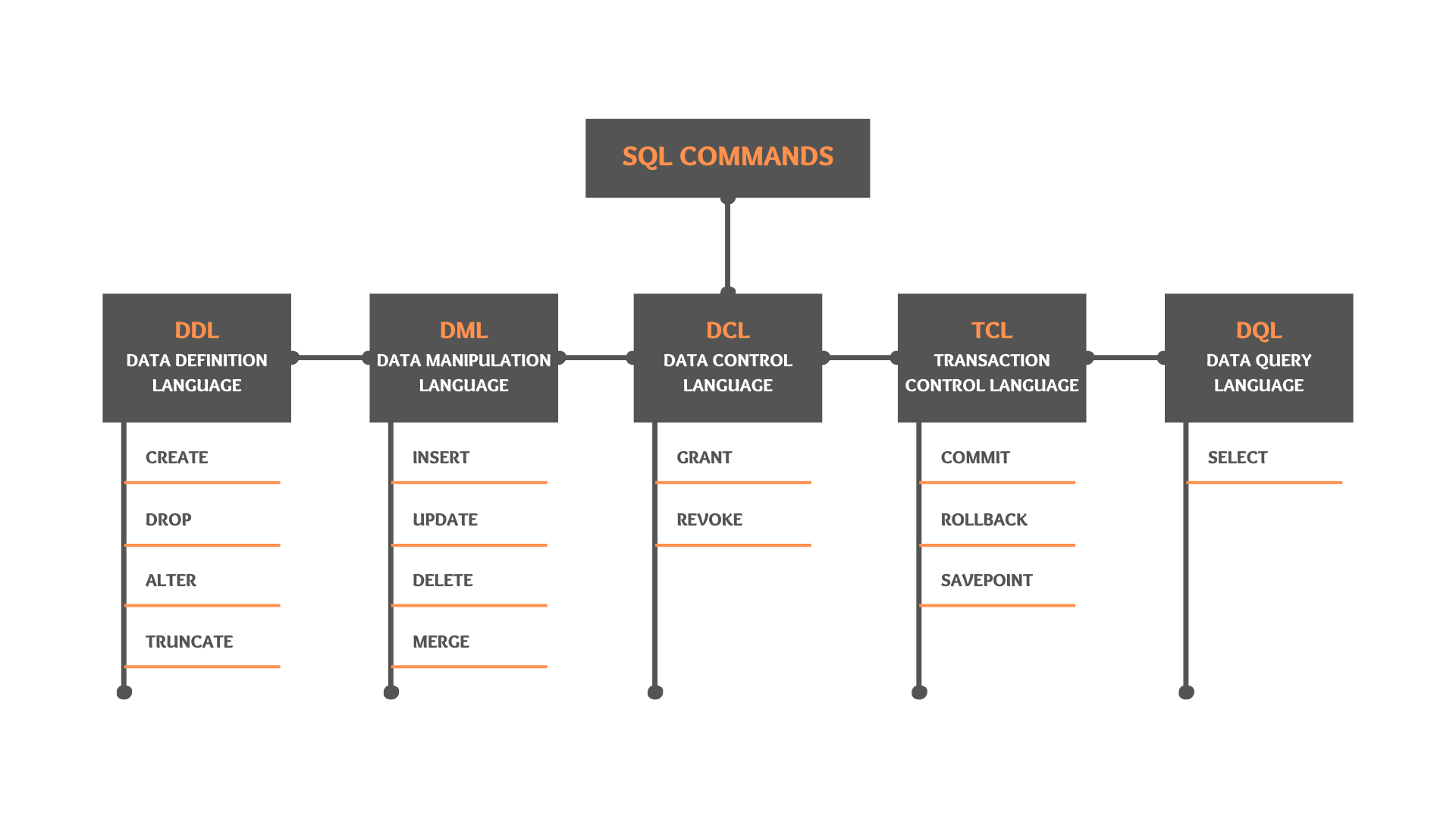 SQL Basics Tutorial for Beginners (Practice SQL Queries) — techTFQ SQL Basics Tutorial for Beginners (Practice SQL Queries) — techTFQ