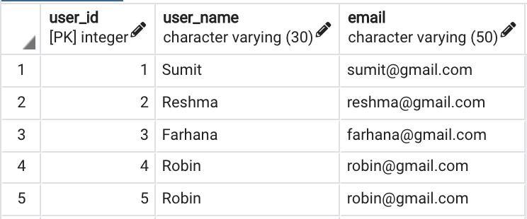 Learn how to write SQL Queries(Practice Complex SQL Queries) — techTFQ