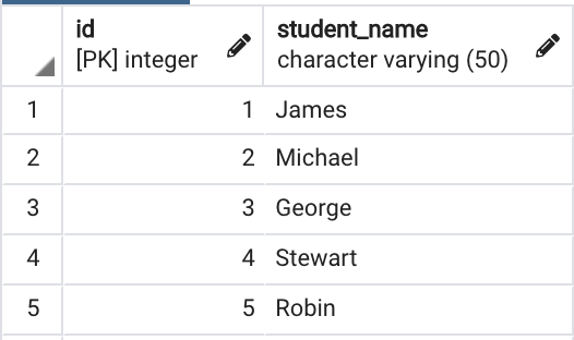 Learn how to write SQL Queries(Practice Complex SQL Queries) — techTFQ