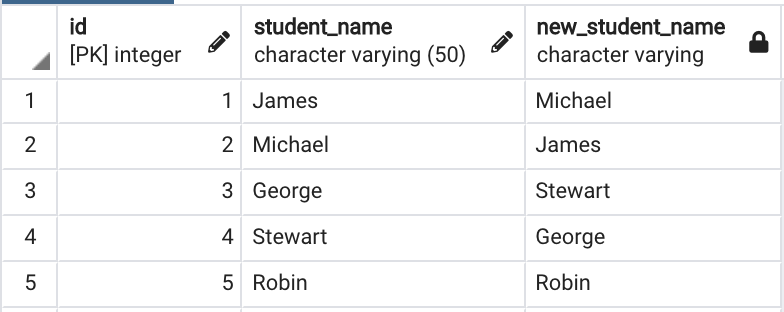 Learn how to write SQL Queries(Practice Complex SQL Queries) — techTFQ