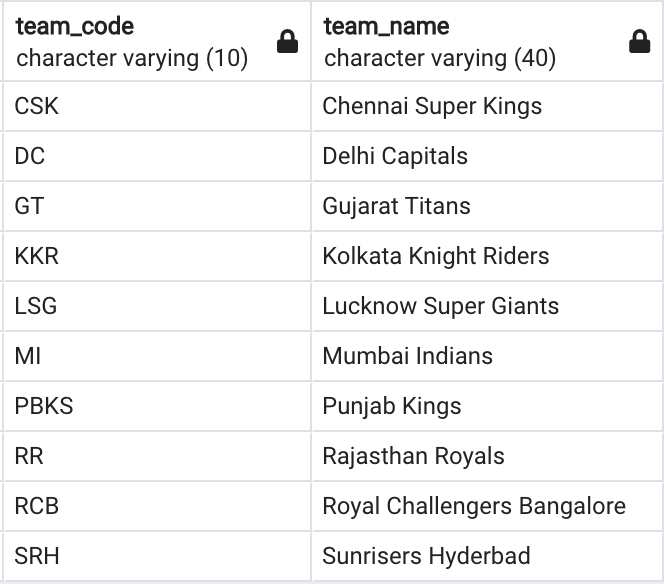 Solving Sql Interview Queries Tricky Sql Interview Queries — Techtfq