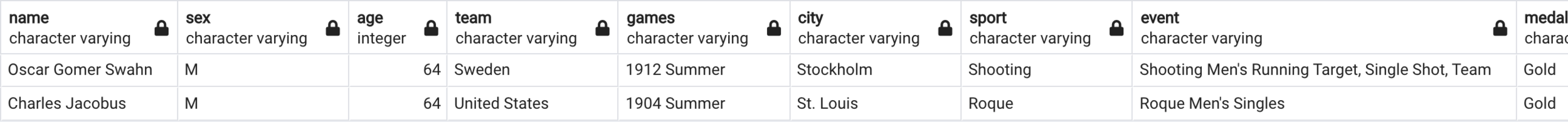 Practice Writing SQL Queries using Real Dataset — techTFQ