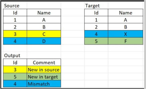 Solving SQL Interview Queries | Tricky SQL Interview Queries — techTFQ