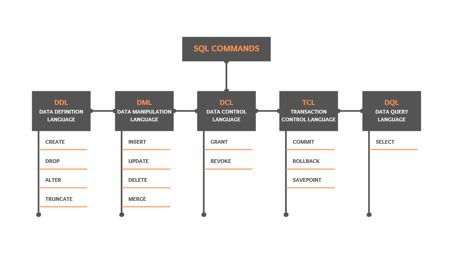 Top 25 SQL Interview Questions and Answers — techTFQ