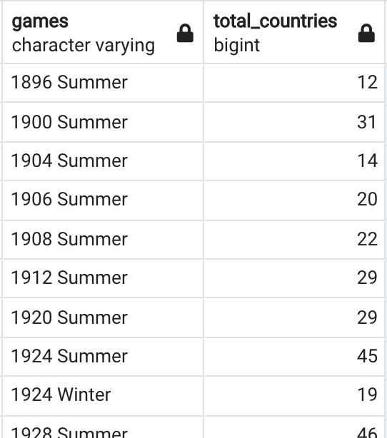 Practice Writing SQL Queries using Real Dataset — techTFQ