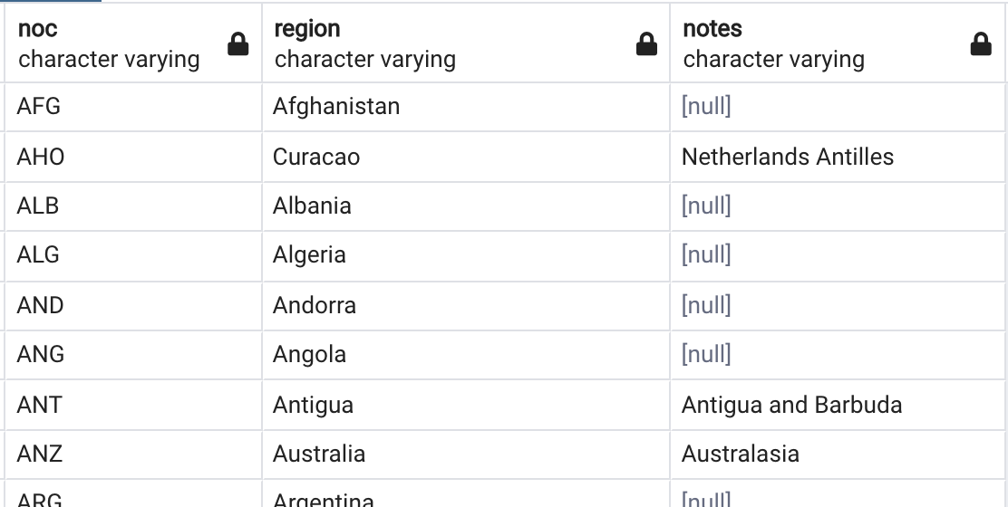 Practice Writing SQL Queries using Real Dataset — techTFQ