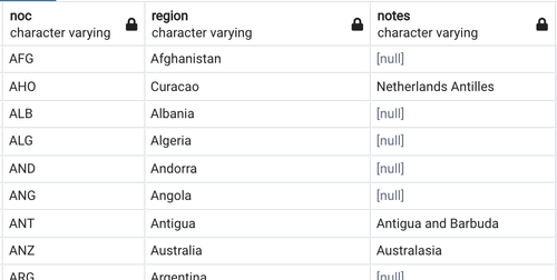 Practice Writing SQL Queries using Real Dataset — techTFQ