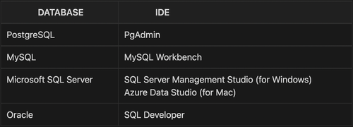 How to learn SQL for free | Roadmap to learning SQL — techTFQ