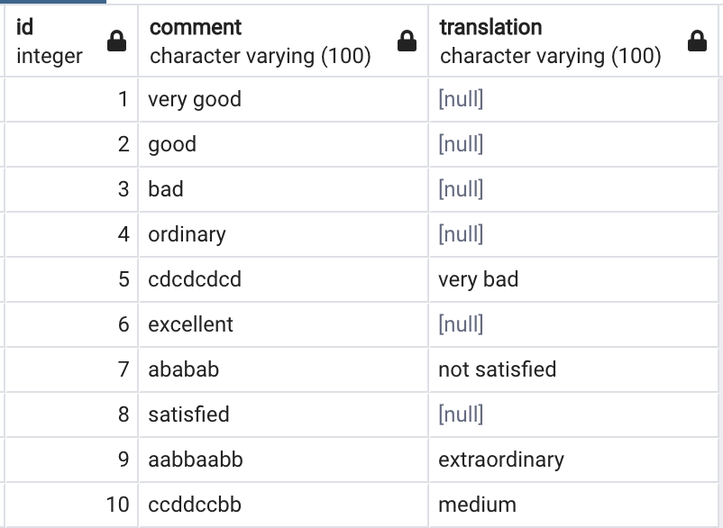 Solving SQL Interview Queries | Tricky SQL Interview Queries — techTFQ