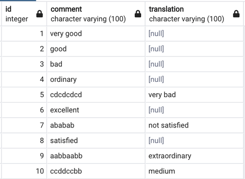 Solving SQL Interview Queries | Tricky SQL Interview Queries — techTFQ