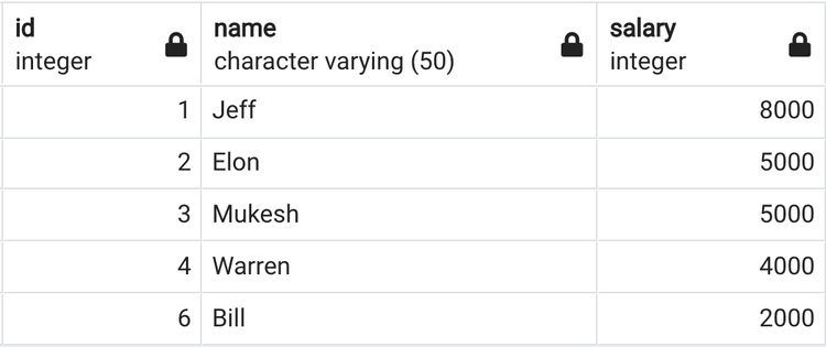 Top 25 SQL Interview Questions and Answers — techTFQ
