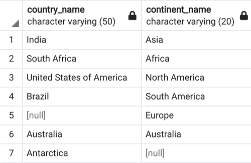 Top 25 SQL Interview Questions and Answers — techTFQ